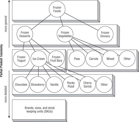 Market Basket Analysis And Mining Association Rules
