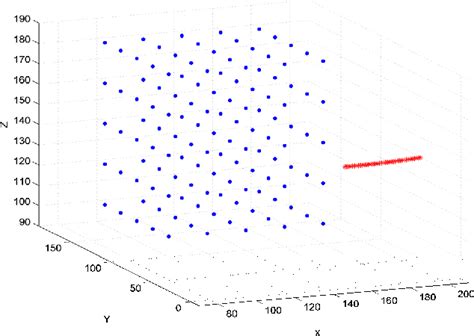 figure 2 from development of visual odometry algorithm for mobile robot navigation semantic