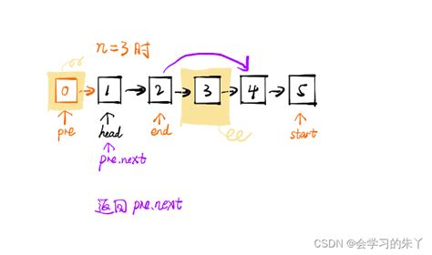 Leetcode 19 删除链表的倒数第 N 个结点（快慢指针法）快慢指针删除倒数 Csdn博客