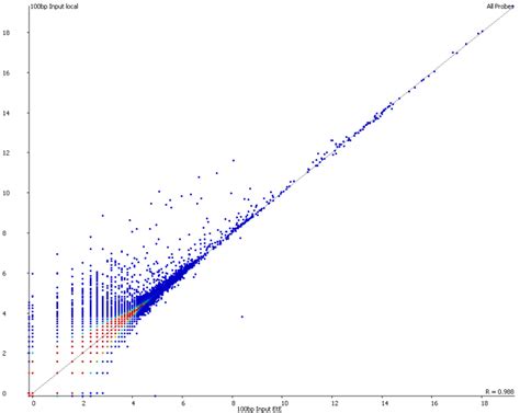 Qc Fail Sequencing Qc Fail Articles