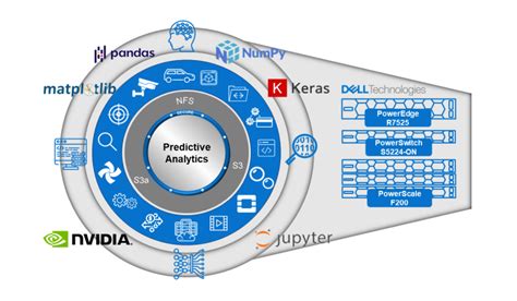 Harnessing Power Exploring Nvidias Tesla Gpus For Ai Deep Learning