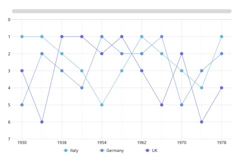 clustered bar chart amcharts