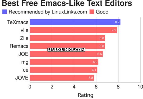 8 Best Free And Open Source Emacs Like Text Editors Linuxlinks