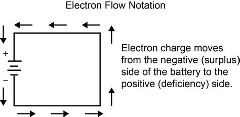 Conventional Versus Electron Flow Basic Concepts Of Electricity Electronics Textbook