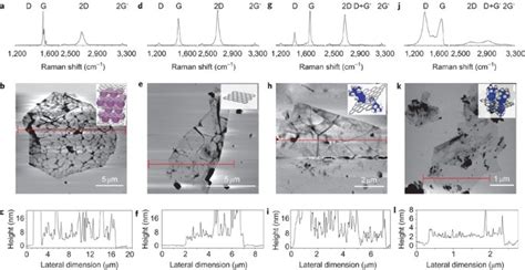 Covalent Bulk Functionalization Of Graphene Nature Chemistry