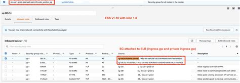 istio ingress and egress gateway pod not becoming ready due to