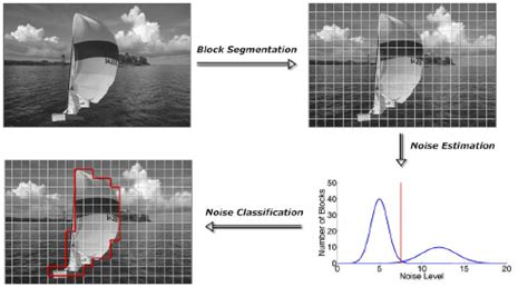 Illustration Of The Proposed Image Forgery Detection Method Download