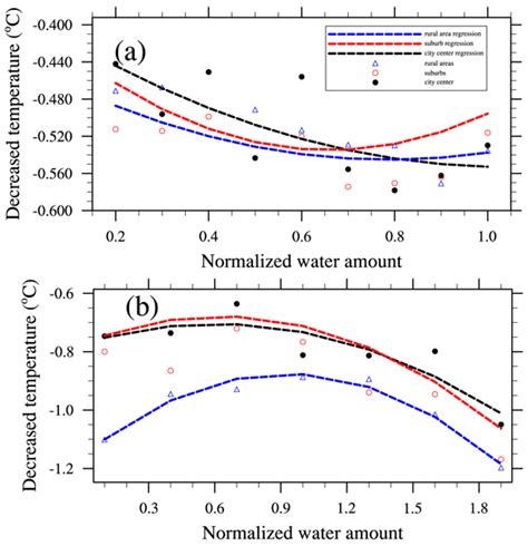 Gmd Relations Estimating Surface Carbon Fluxes Based On A Local Ensemble Transform Kalman