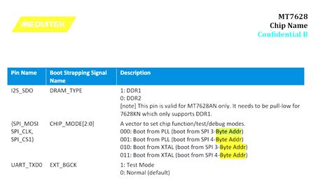 Linux Kernel U Boot 4 Byte Addressing Spi Nor Flash On Boot Stack Overflow