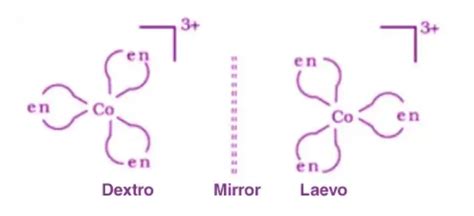 Isomerism Definition Types Explanation Examples Biology Notes Online