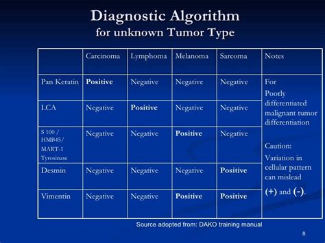 Use Of Algorithm In Ihc