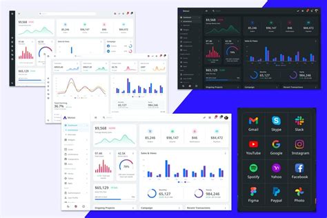 Metoxi Bootstrap Admin Dashboard Template