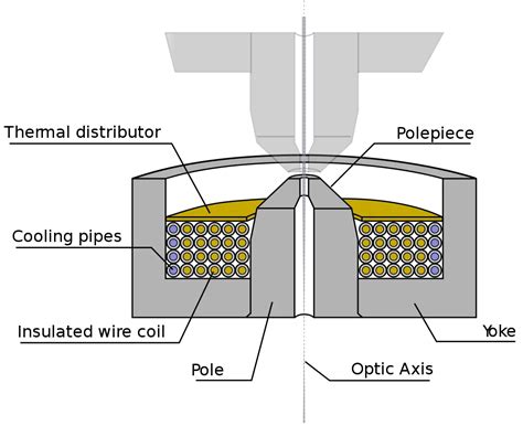 Transmission Electron Microscope Tem Principle Parts Uses