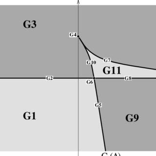 KV Model Survey The Different Regions Correspond To Qualitatively Download Scientific Diagram