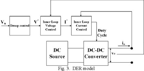 figure 1 from distributed cooperative secondary control for critical