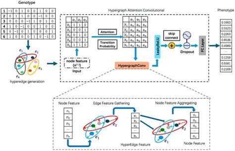 Agriculture Mdpi On Linkedin Callforreading Genomicselection