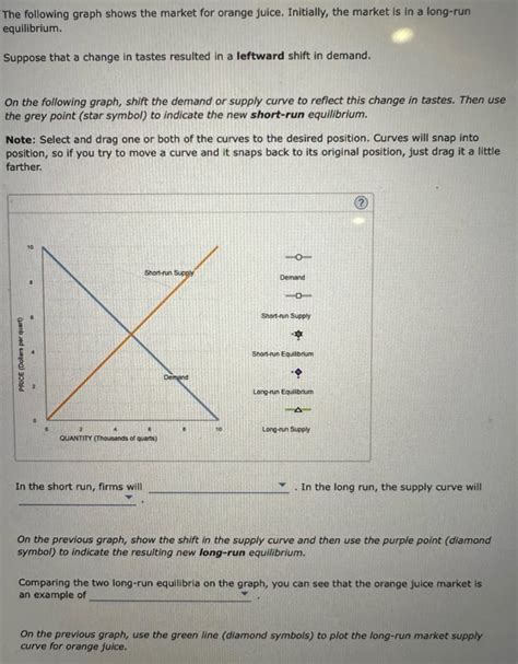 Answered E Following Graph Shows The Market For Bartleby