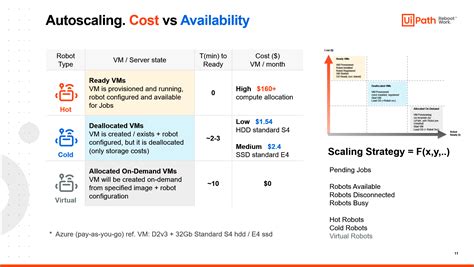 Uipath Unattended Robots Auto Scaling Rpa Component Uipath Marketplace Overview