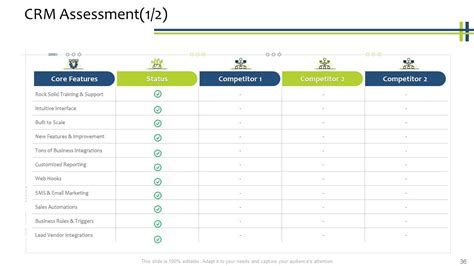CRM Process Powerpoint Presentation Slides Presentation Graphics Presentation PowerPoint