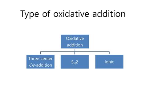 Ppt Oxidative Addition And Co Insertion Reaction Powerpoint