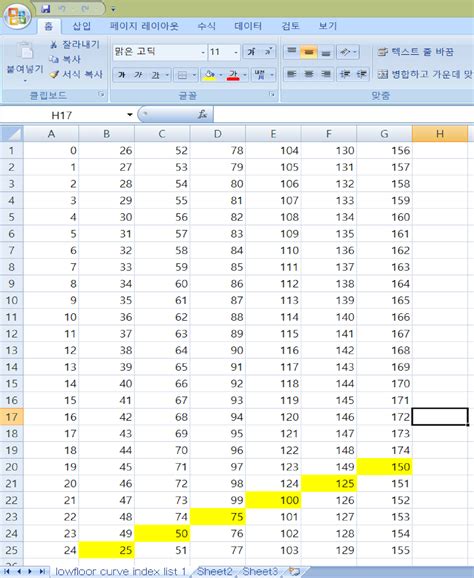 Adaptive For Everything List Management Shift Shift Indices Of The List