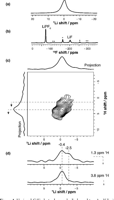 Figure 1 From Voltage Dependent Solid Electrolyte Interphase Formation