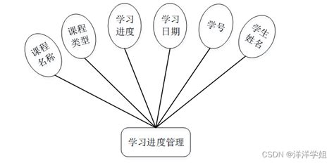独有源码 Java Jsp疫情防控期间网上教学管理5037u从不会做毕业设计到成功完成的过程与方法 Csdn博客