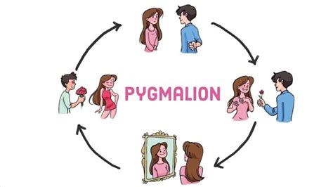 The Pygmalion Effect Youtube Problem Based Learning Learning