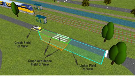 Figure 1 From Pedestrians Road Crossing Behaviour In Front Of Automated Vehicles Results From