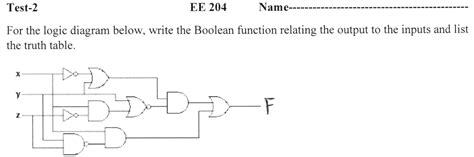 Solved For The Logic Diagram Below Write The Boolean Chegg