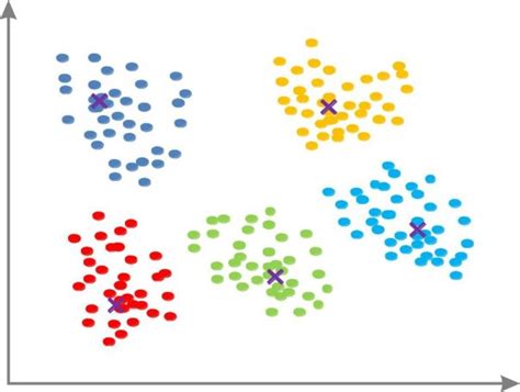 Cara Menghitung Jarak Menggunakan Matlab Pemrograman Matlab