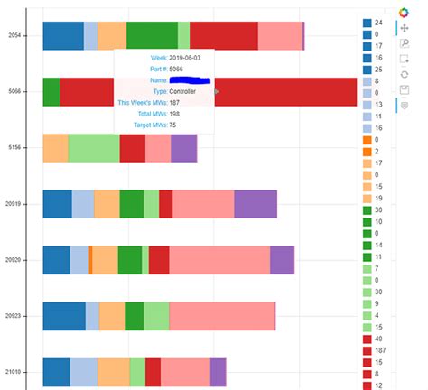 Create Legend Correlating To Stacks In A Stacked Bar Chart Community Support Bokeh Discourse