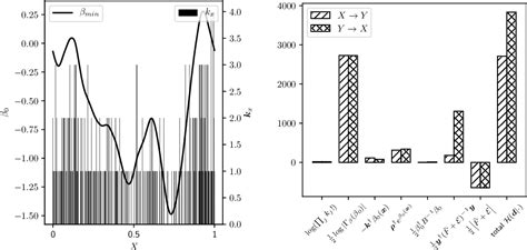 Figure 1 From A Bayesian Model For Bivariate Causal Inference Semantic Scholar