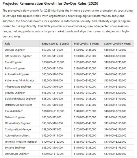 Devops Cloudcomputing Careergrowth Kubernetes Terraform Refonte Learning