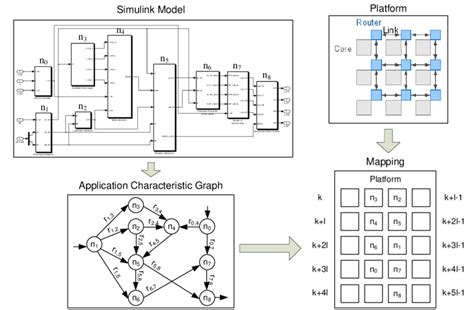 application characterization graph and mapping example download