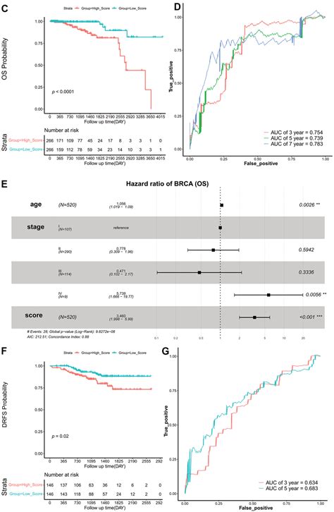 tumor derived exosomes rna expression profiling identifies the