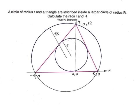 Solved A Circle Of Radius R And A Triangle Are Inscribed