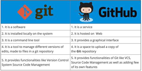 Day 8 Task Deep Dive In Git And Github For Devops Engineers By