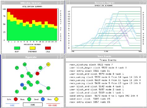 1 An Example Of Program Performance Visualization Using A Conventional