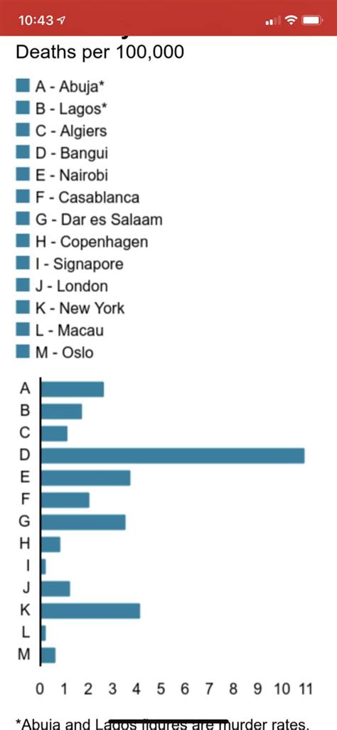 Historical Afr Rates Chart A Visual Reference Of Charts Chart Master