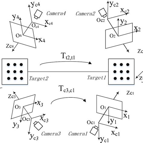 Technical Specifications Of The Kinect V2 Download Table