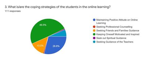Results Of Question No 3 Download Scientific Diagram