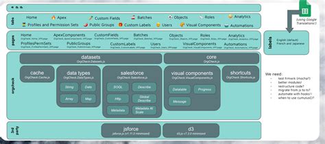 10 Salesforce Open Source Projects For Devops Engineers