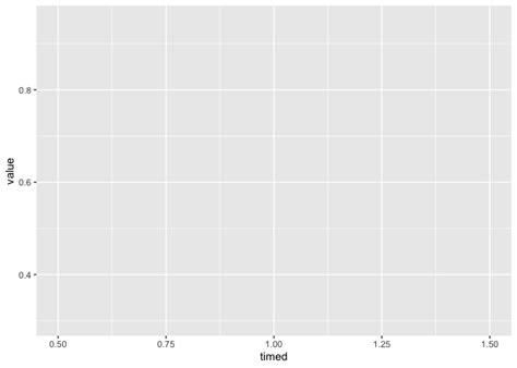 Multiple Vector Plot Line Colours And Marking By Technocrat General Posit Community