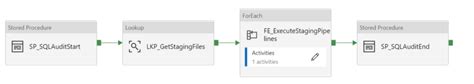 using logic apps in a data factory execution framework part 1 data