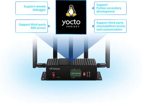 Gtw361 Multi Protocol Industrial Iot Gateway Geniatech