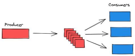 Exploring Redis Ii How Redis Stream Works Streaming It Works Mathematician