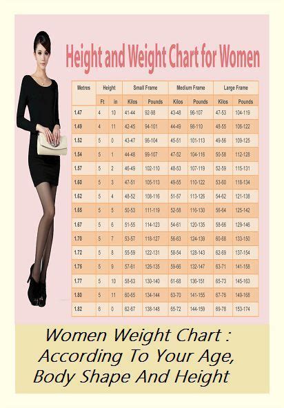 Weight Chart For Women Whats Your Ideal Weight According To Your Body