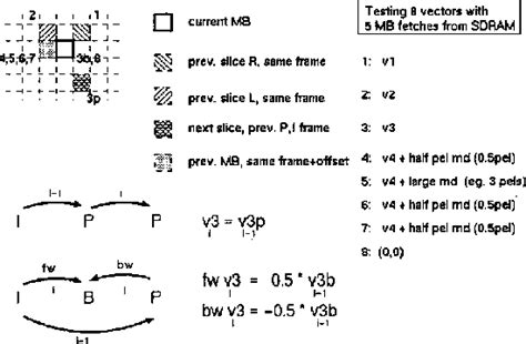 figure 1 from a low cost audio video single chip mpeg2 encoder for
