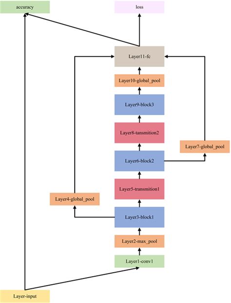基于卷积神经网络的人脸表情识别算法 Facial Expression Recognition Algorithm Based On Convolutional Neural Network